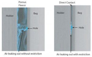 Pressure Decay Method for Postinstallation Single-Use Bioreactor Bag ...