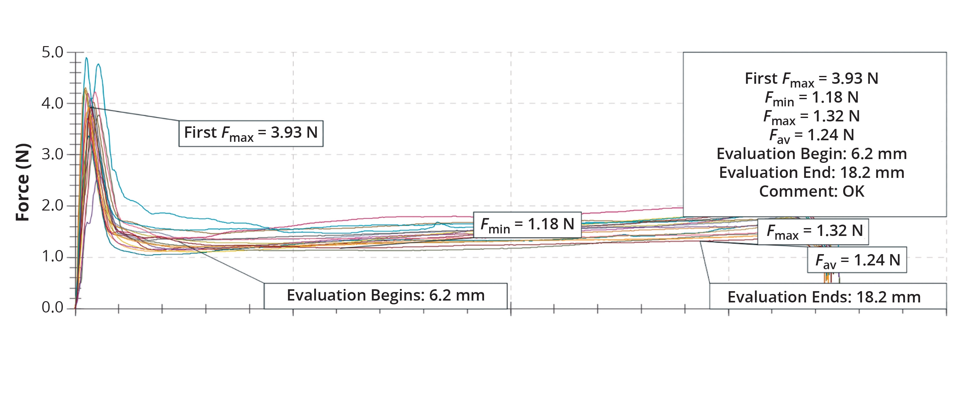 Essential Performance-Requirement Assessment of Prefilled Syringes