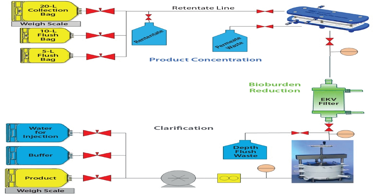 Allegro MVP System for Flexible Automation in Continuous Processing