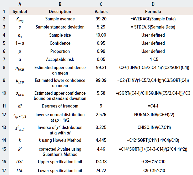 Specification Limits for Biomanufacturing Processes - BioProcess ...