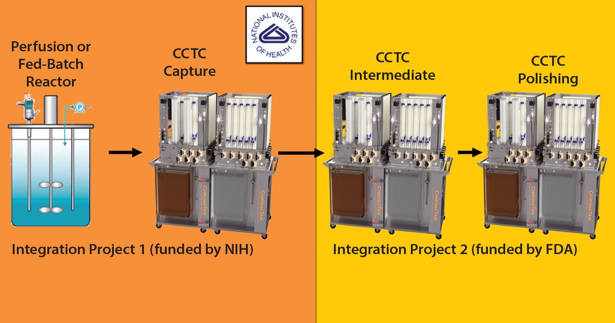 In-Line Turbidity Sensors for Monitoring Process Streams in Continuous ...