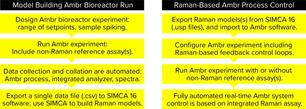 BioPAT Spectro Technology for Raman Analysis - BioProcess International