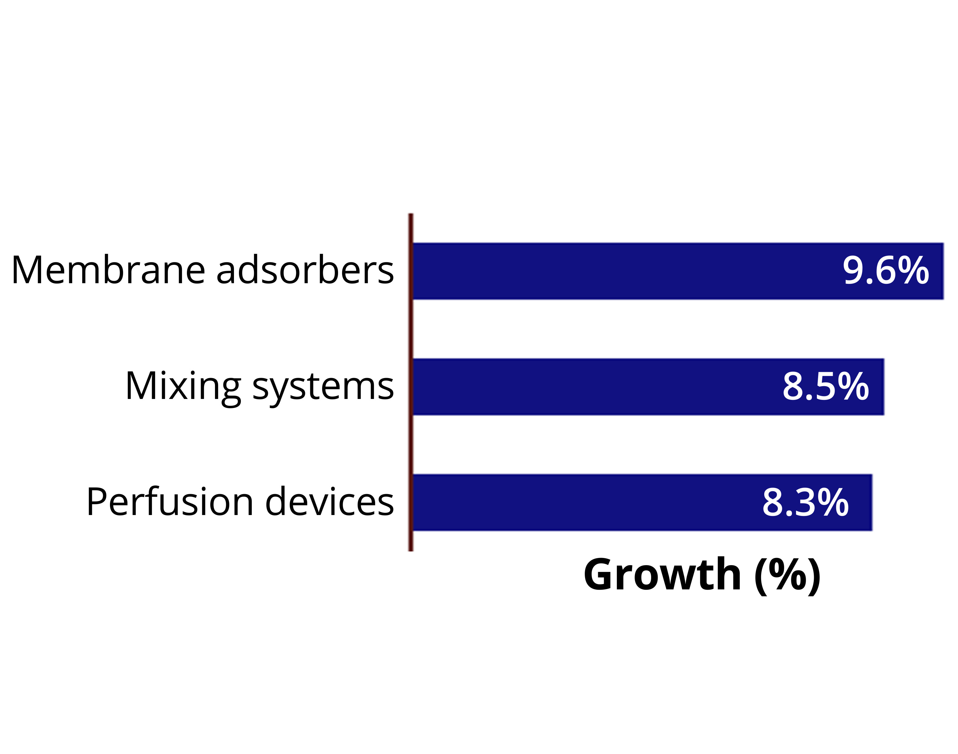 Managing Single-Use System Costs in Biomanufacturing