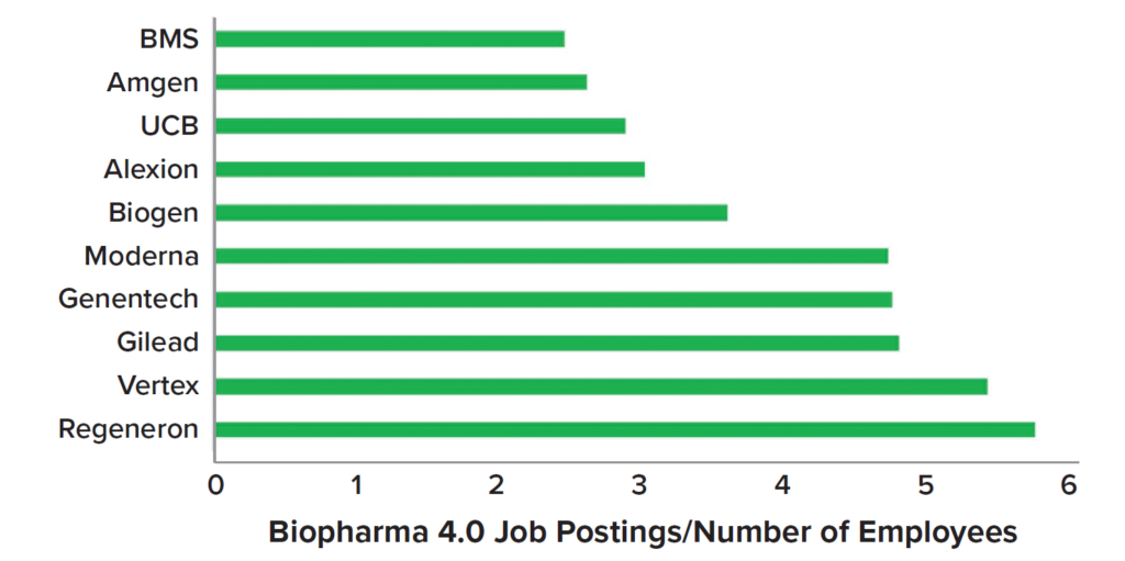 Biopharma 4.0 — the Talent Evolution