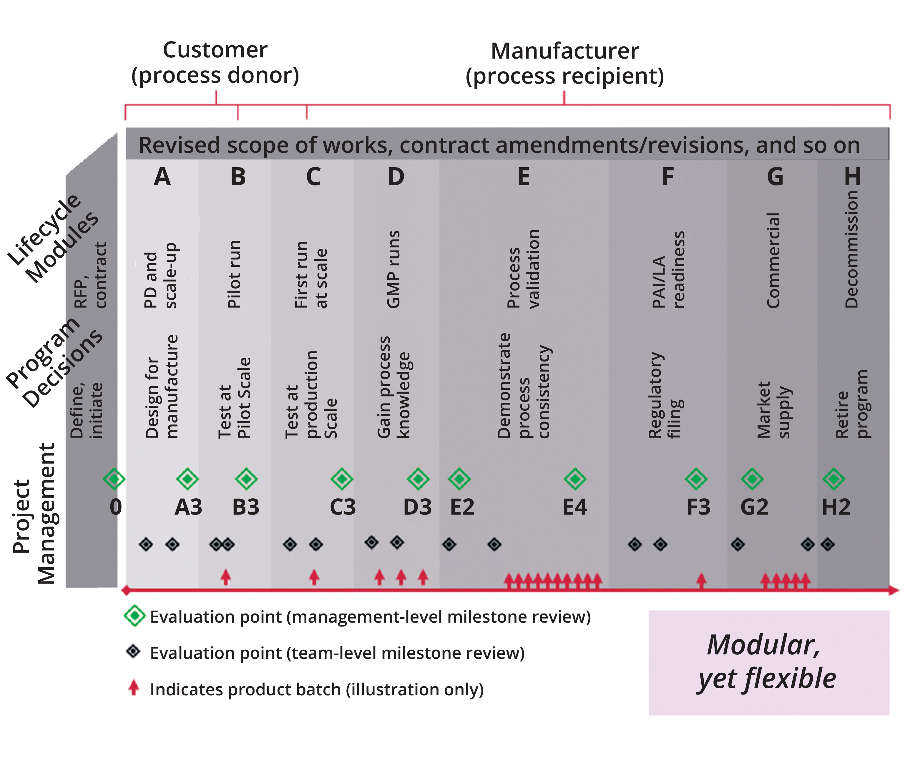 Upstream Technology Transfer in Outsourcing