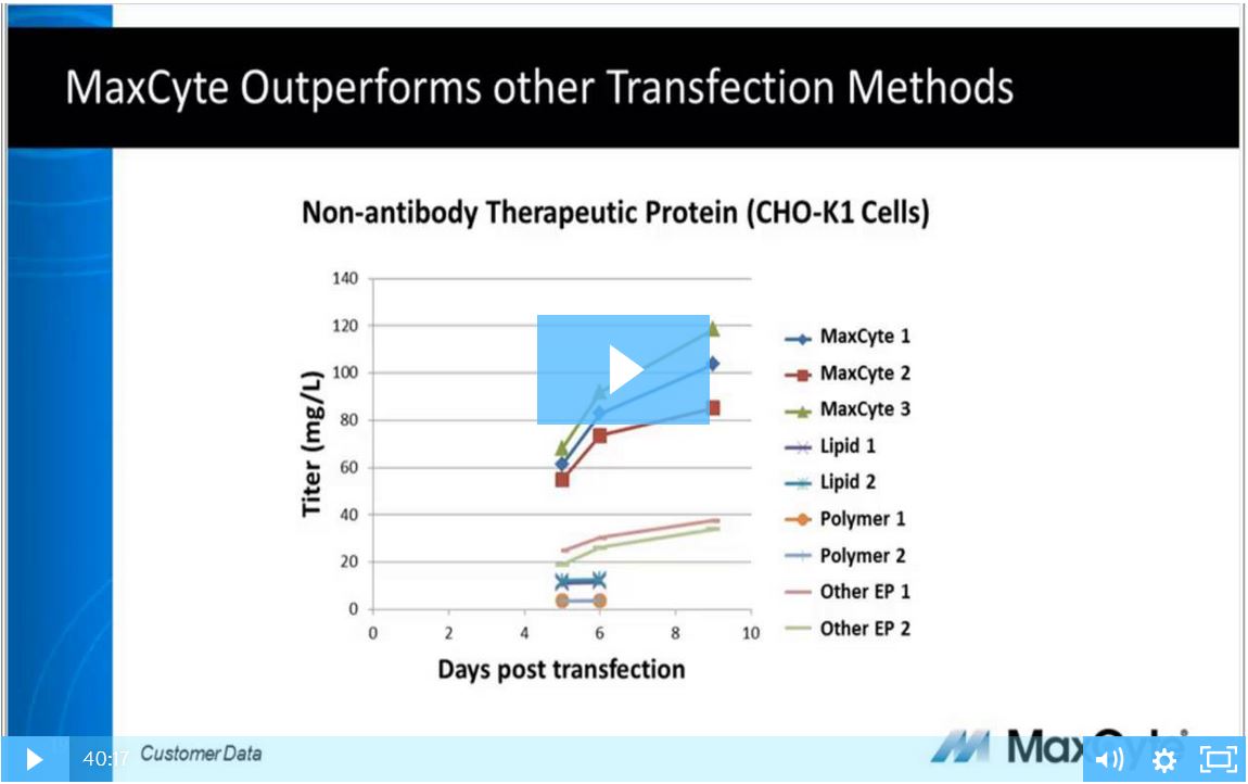 Transient Protein Production with Flow Electroporation Technology