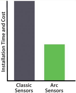 Advances in Sensor Technology Improve Biopharmaceutical Development