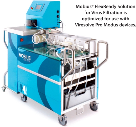 Viresolve® Pro and Pro+ Solutions: Next-Generation Parvovirus Safety