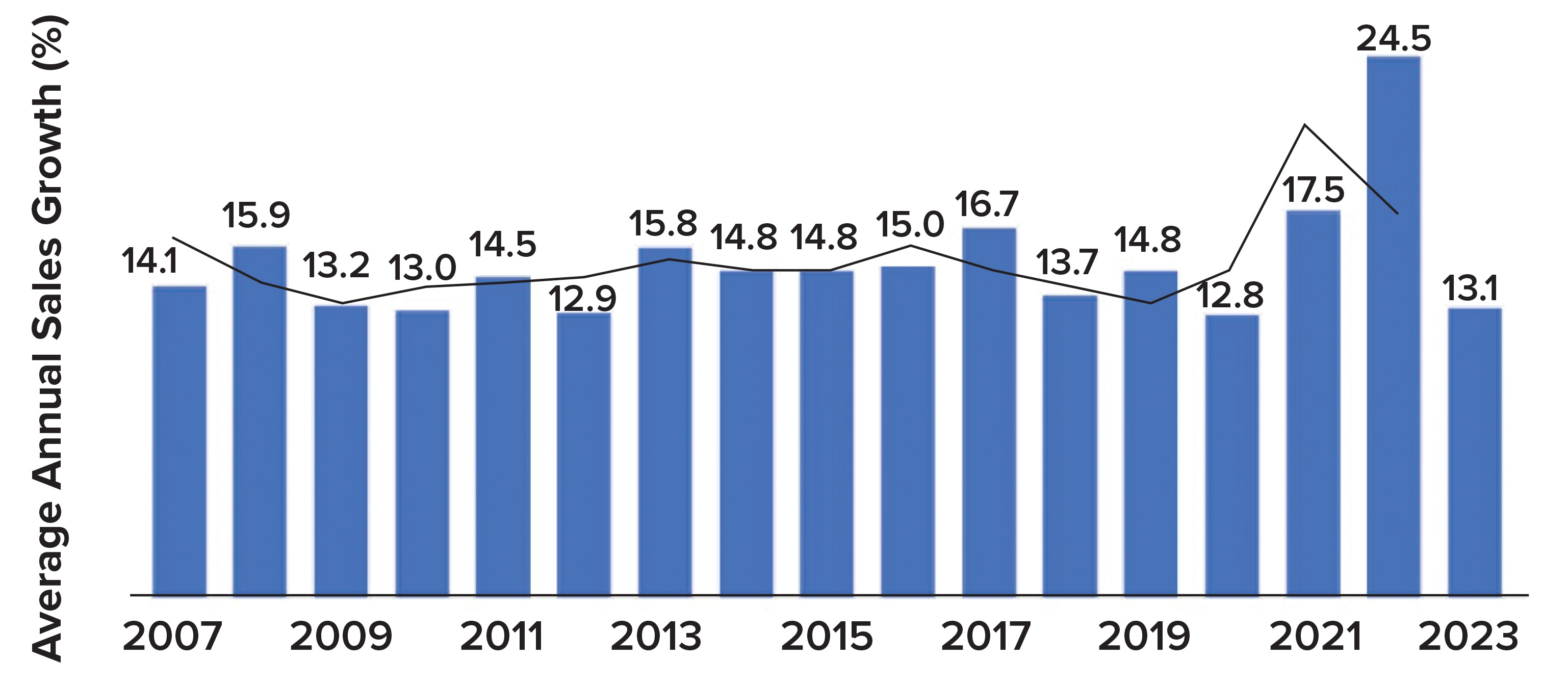 Top Trends in Global Biomanufacturing