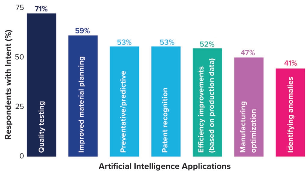 Elevating to the Next Digital Plant Maturity Level - BioProcess ...