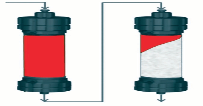 Affinity Capture of Antibody Fragments: Using Twin-Column ...