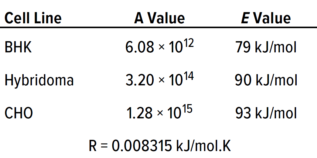 Characterizing Oxygen Mass Transfer