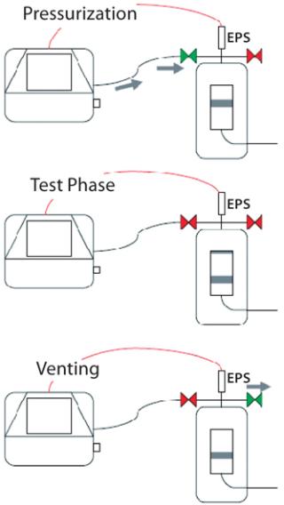 Integrity Testing of Sterilizing-Grade Filters