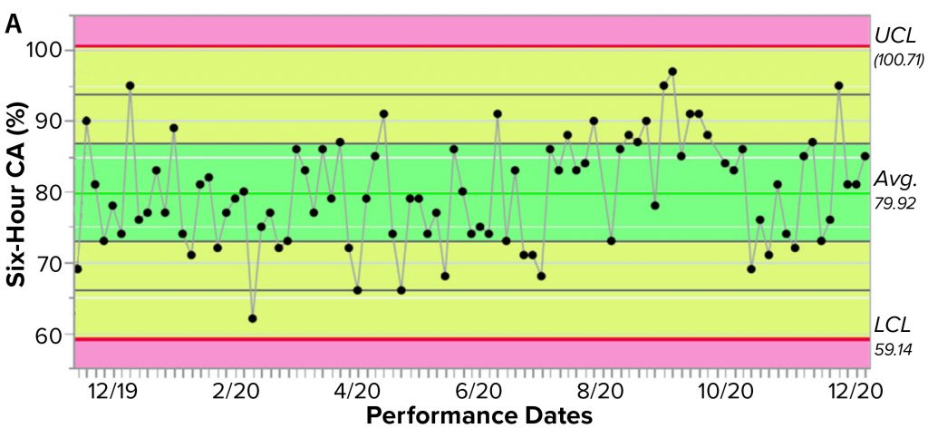 Cell-Based Potency Assay Development - BioProcess International