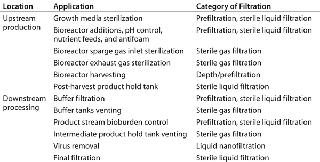 A Framework for Selecting and Working with a Normal-Flow Filtration ...