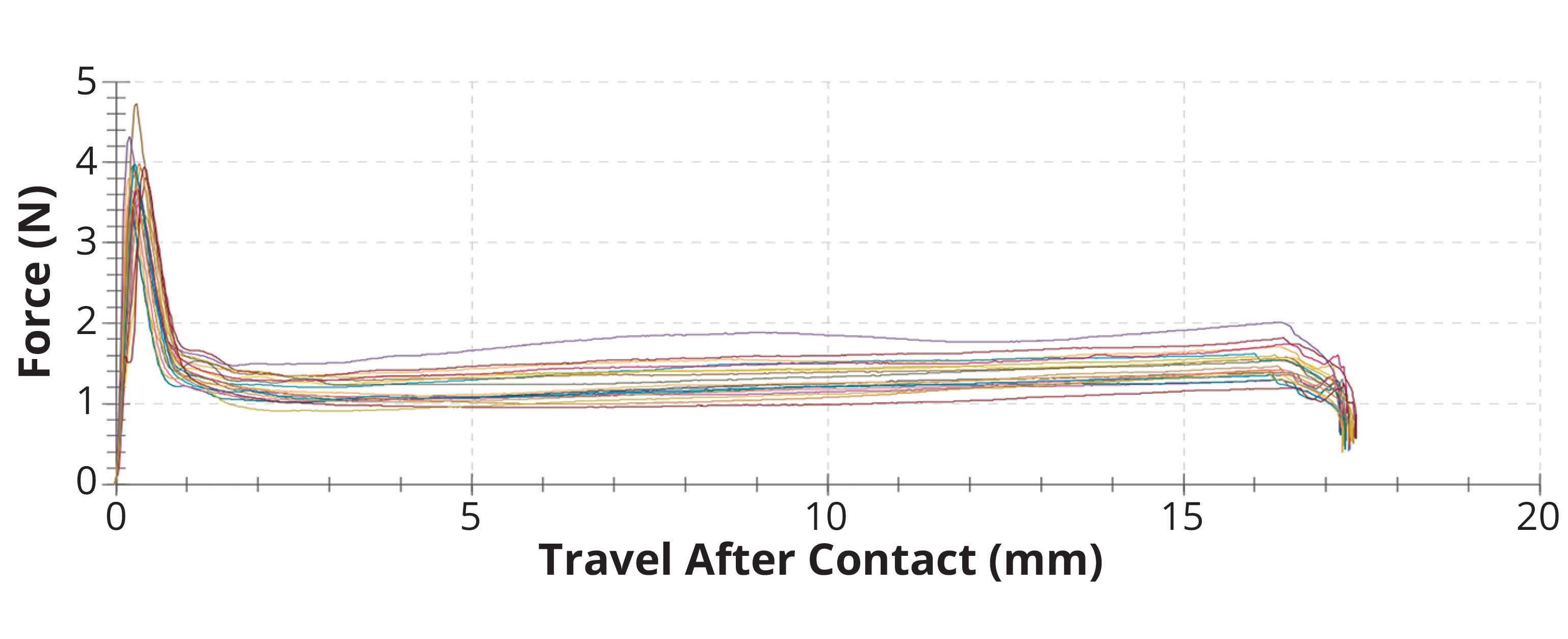 Essential Performance-Requirement Assessment of Prefilled Syringes