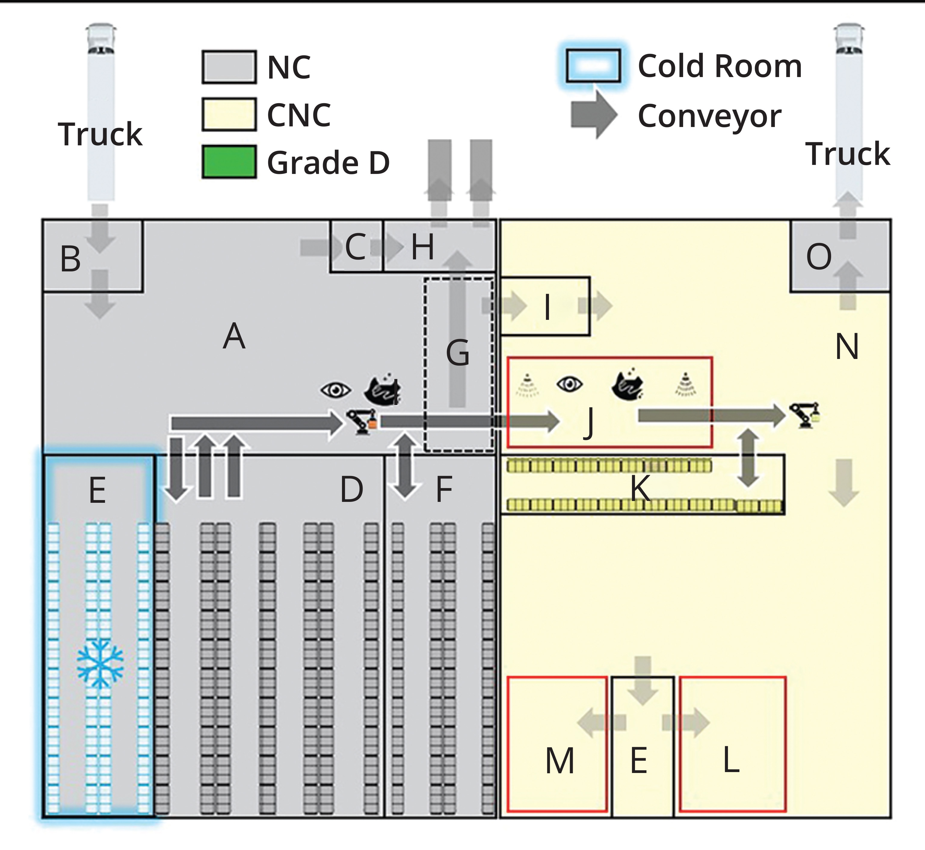 Autonomous Delivery of Materials to Grade-D Biopharmaceutical ...