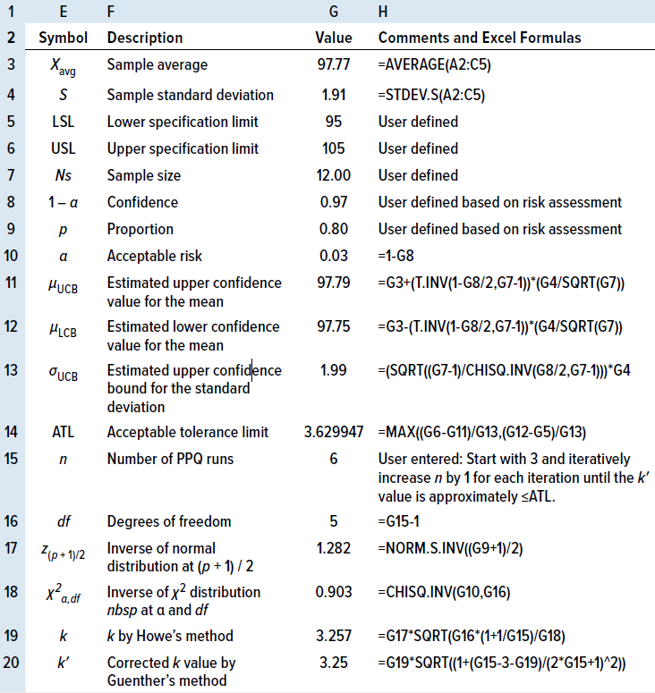 Process Performance Qualification Runs - BioProcess International