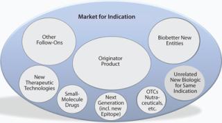 Single-Use Technology Supports Follow-On Biologics