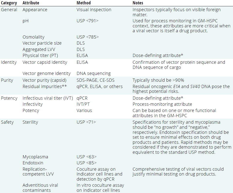 Hematopoietic Stem and Progenitor Cell Therapies
