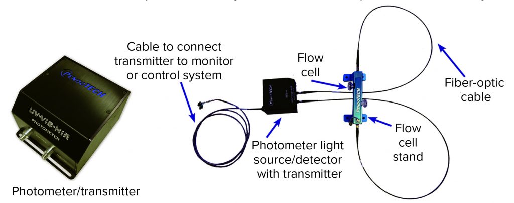 Turbidity Measurement: Single-Use Sensors - BioProcess International