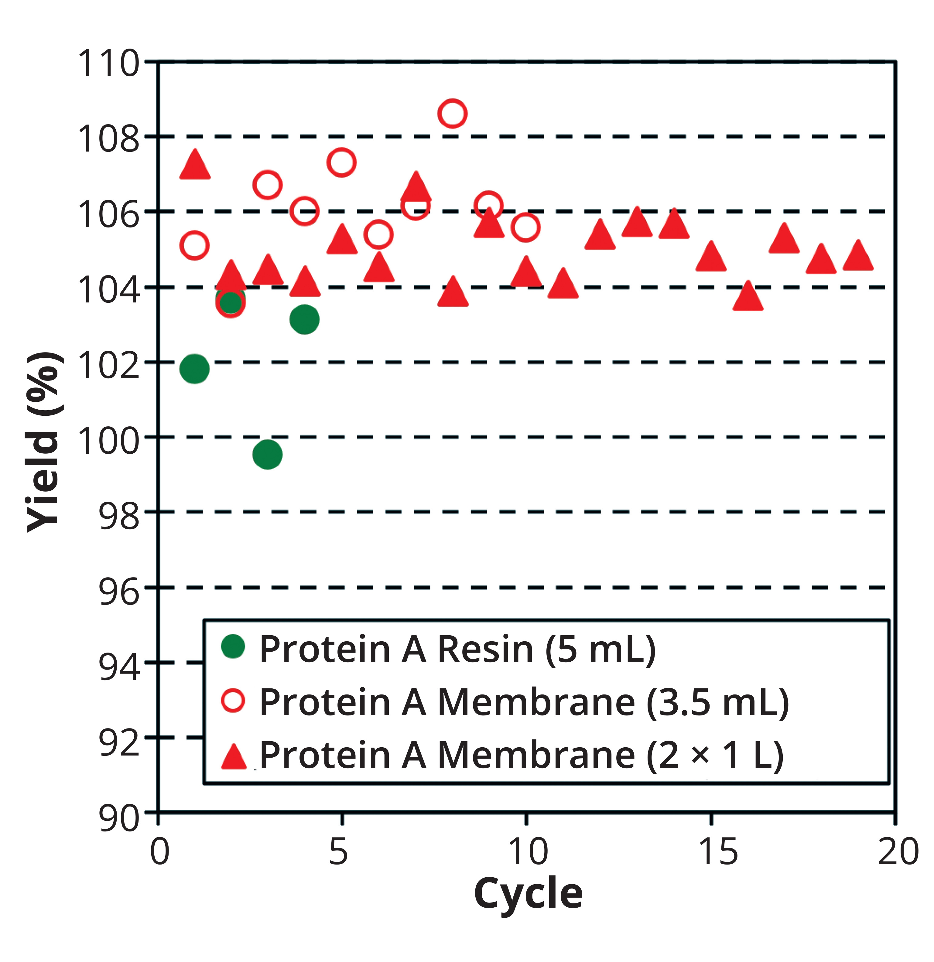 A Fully Single-Use Downstream Process for Monoclonal Antibodies