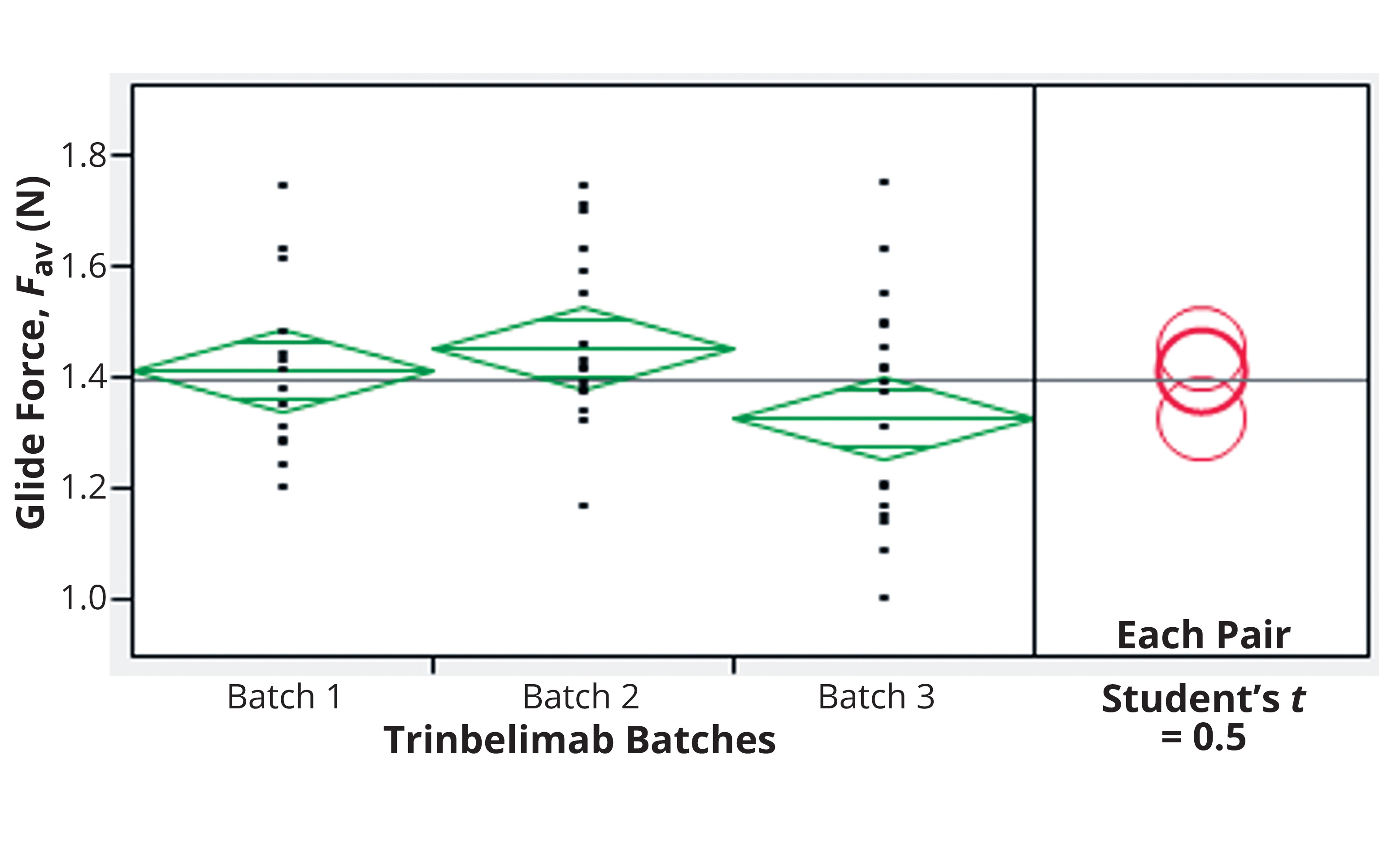 Essential Performance-Requirement Assessment of Prefilled Syringes