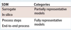 Developing an End-to-End Scale-Down Model for a Commercial-Scale ...