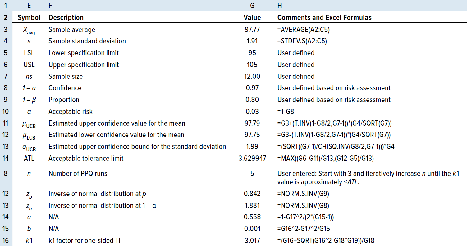Process Performance Qualification Runs - BioProcess International