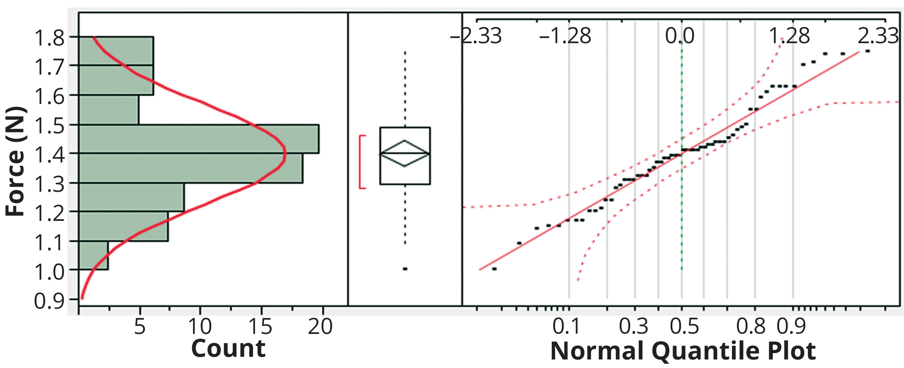 Essential Performance-Requirement Assessment of Prefilled Syringes
