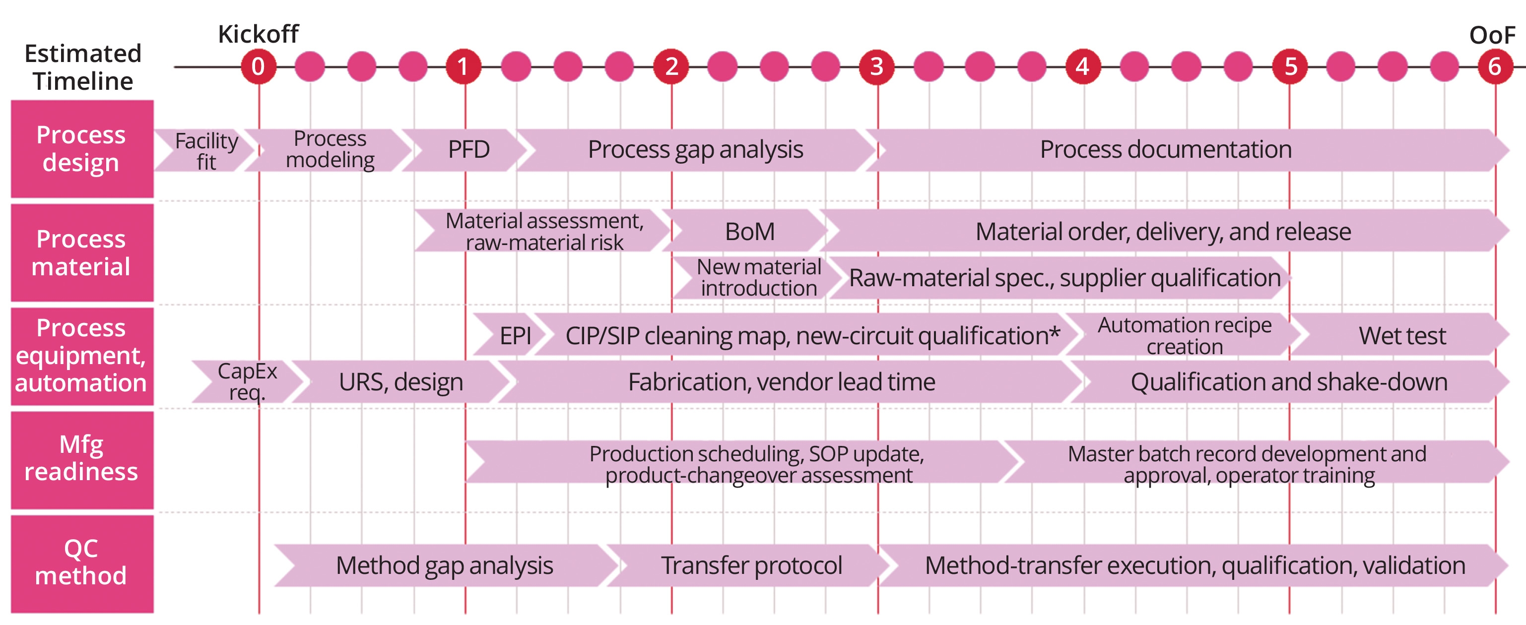 Upstream Technology Transfer in Outsourcing