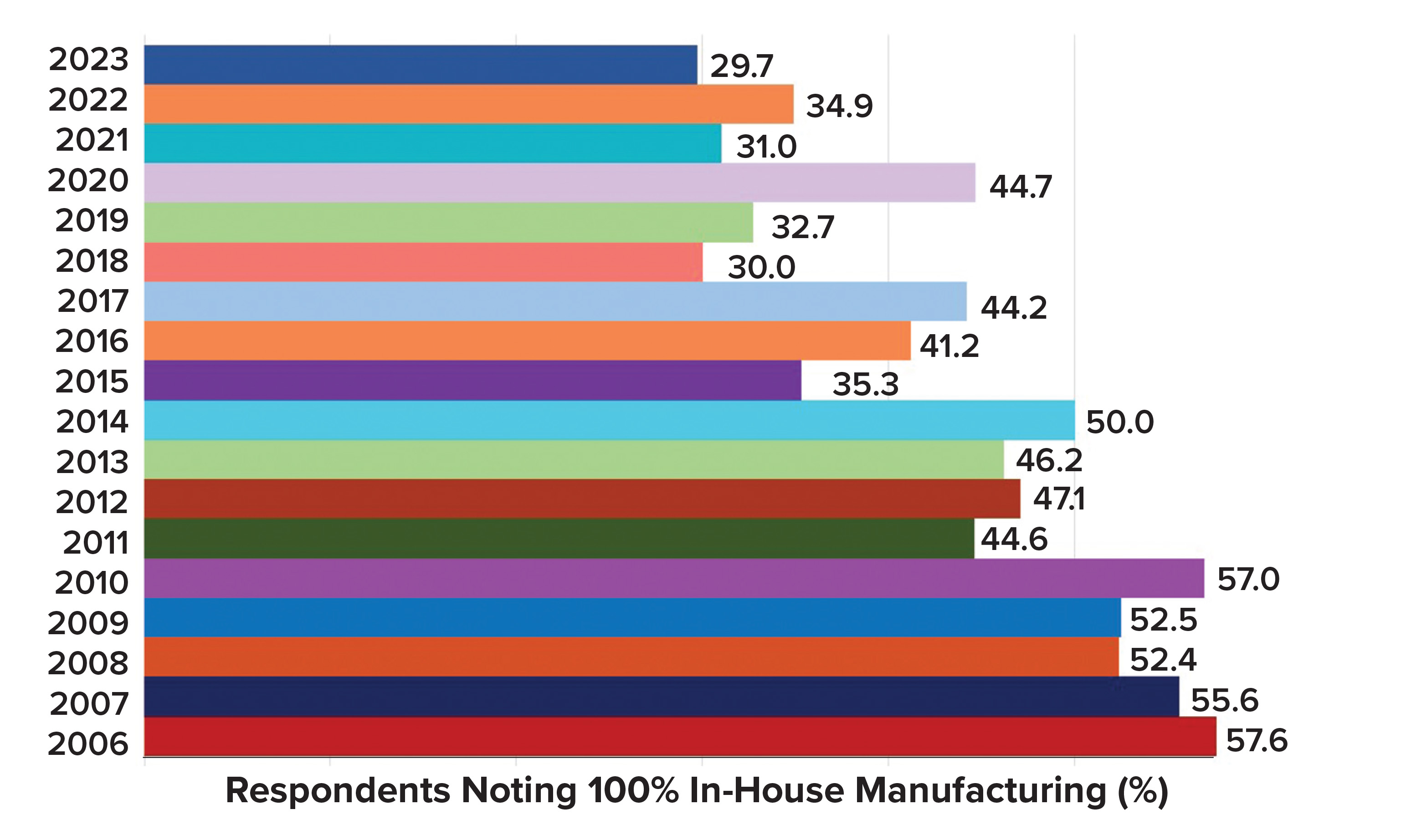 Top Trends in Global Biomanufacturing