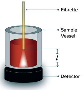 Gold Nanoparticle Test for Viral Nanofilter Integrity - BioProcess ...