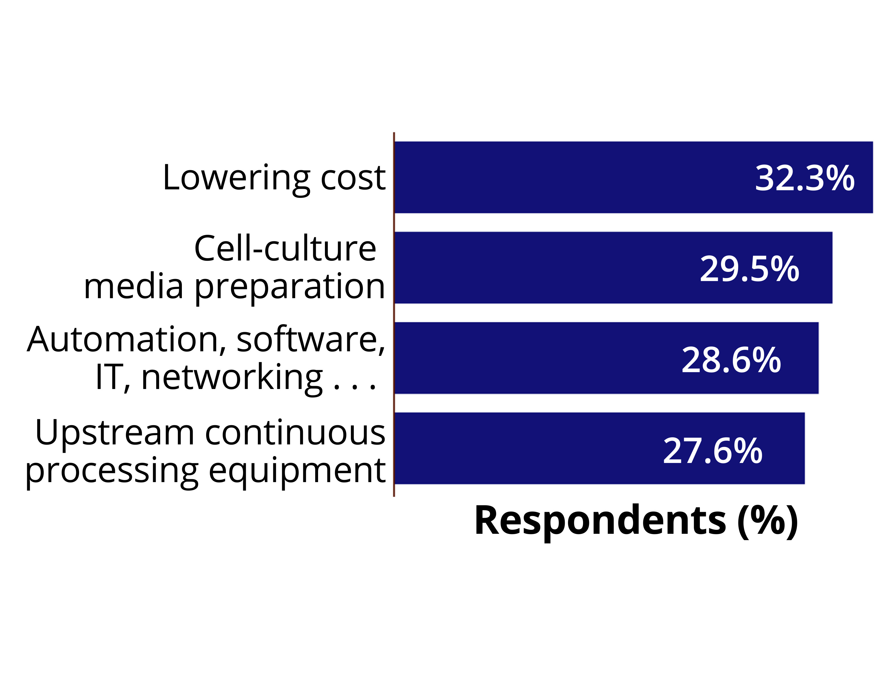Managing Single-Use System Costs in Biomanufacturing