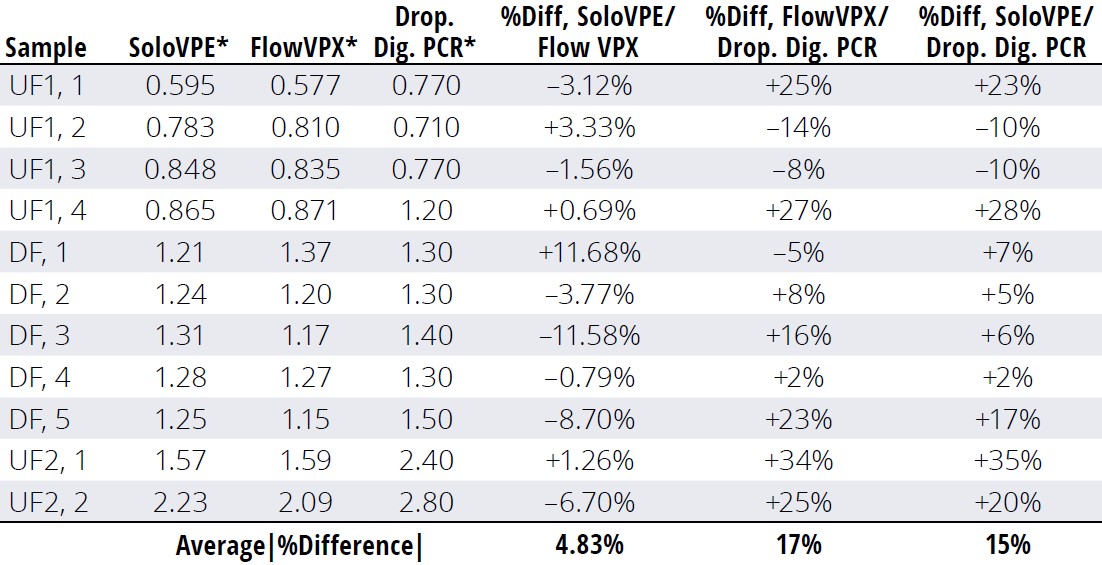 Revolutionizing Tangential-Flow Filtration for AAV Vectors