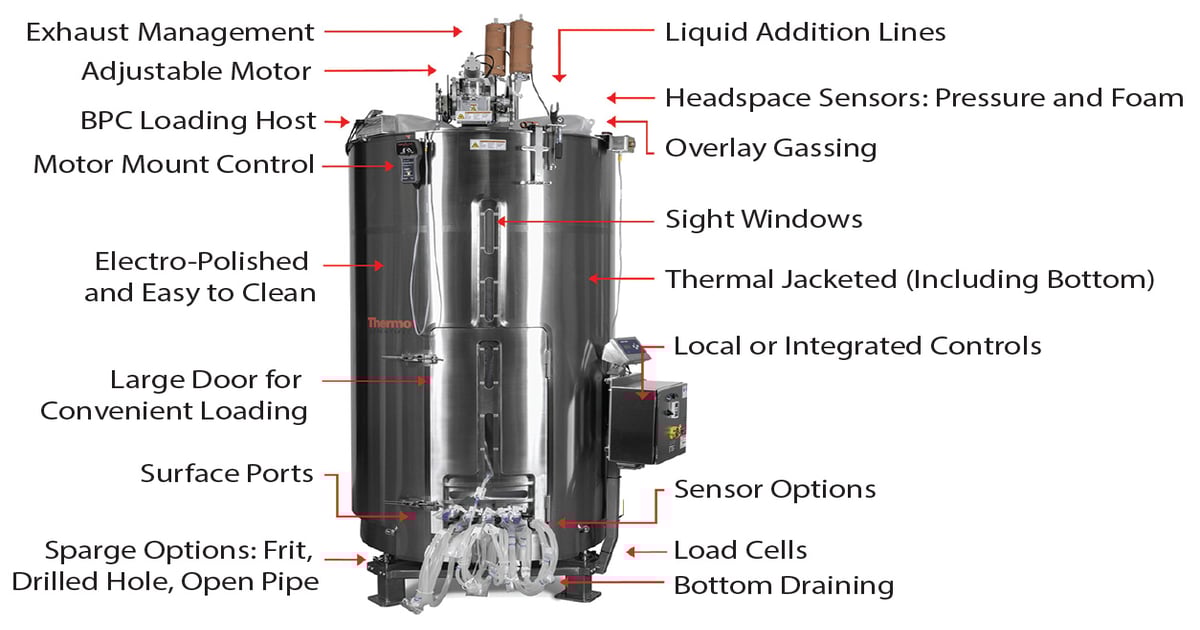 Single Use Bioreactors Performance And Usability Considerations Part 2