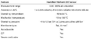 Advances in Sensor Technology Improve Biopharmaceutical Development