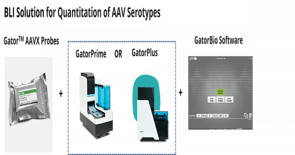 GatorTM AAVX Probes for Rapid and Label-free Quantitation of AAV Serotypes