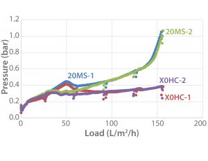 Single-Use Depth Filters: Application in Clarifying Industrial Cell ...