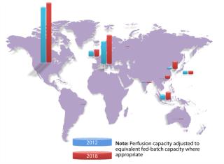 Global Evolution of Biomanufacturing