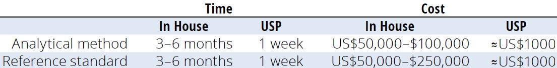 mAb Therapies: Reducing Costs and Accelerating Timelines