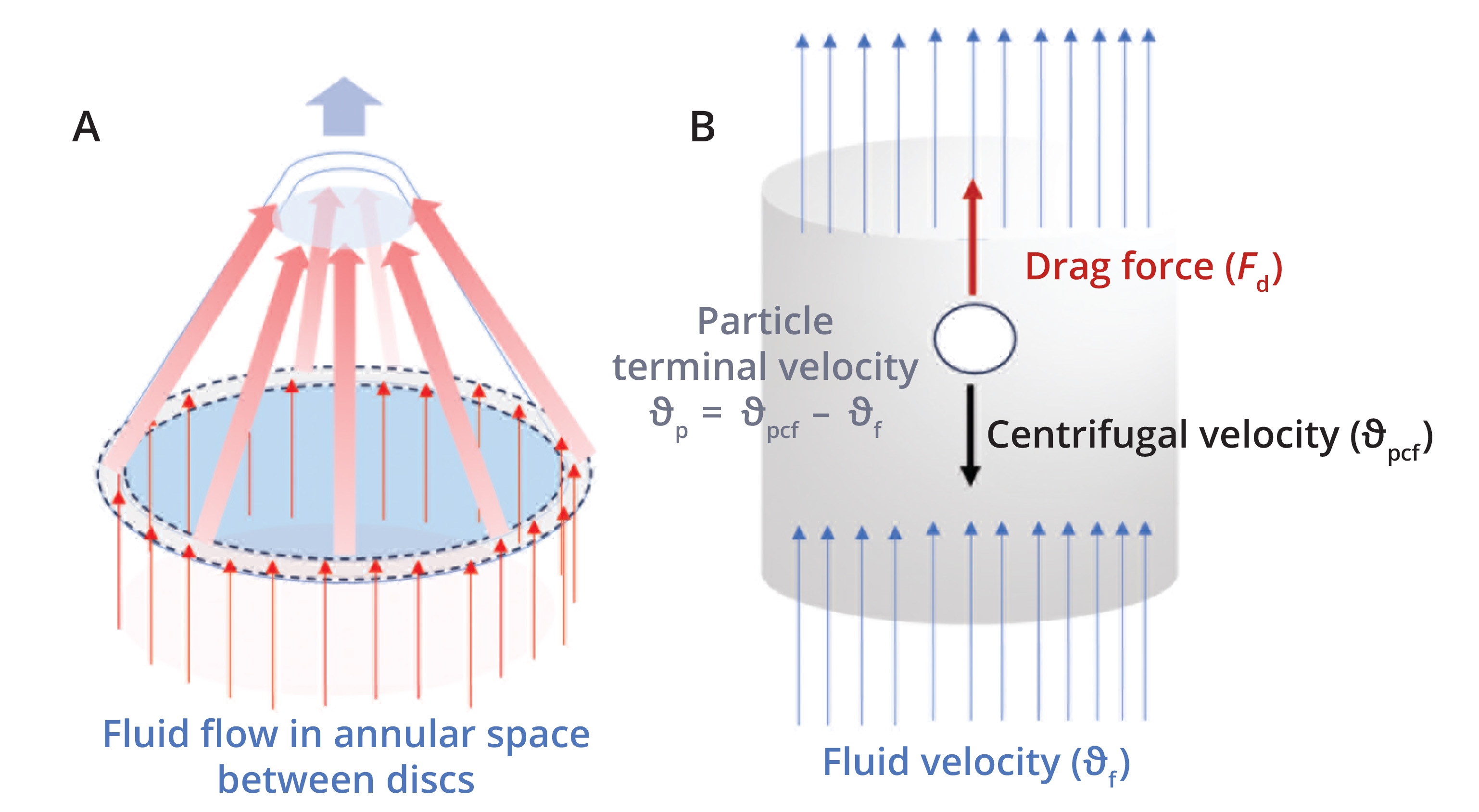 Disk-Stack Centrifuge Cell-Culture Clarification