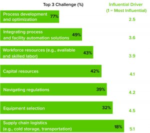 Closed Cell-Processing Systems: Facility Design - BioProcess International