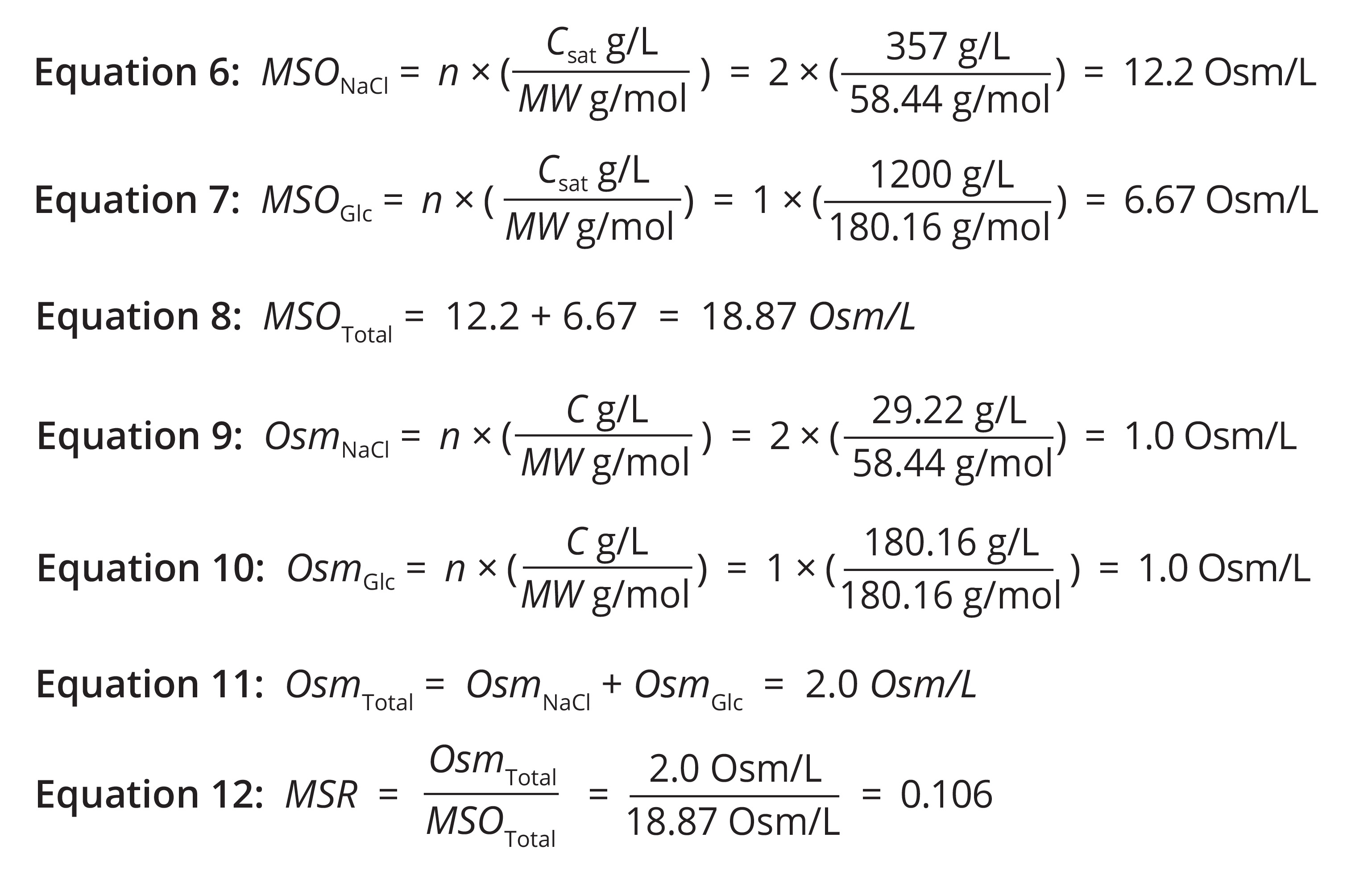 Validation Risk Assessment of Buffer and Solution Mixing