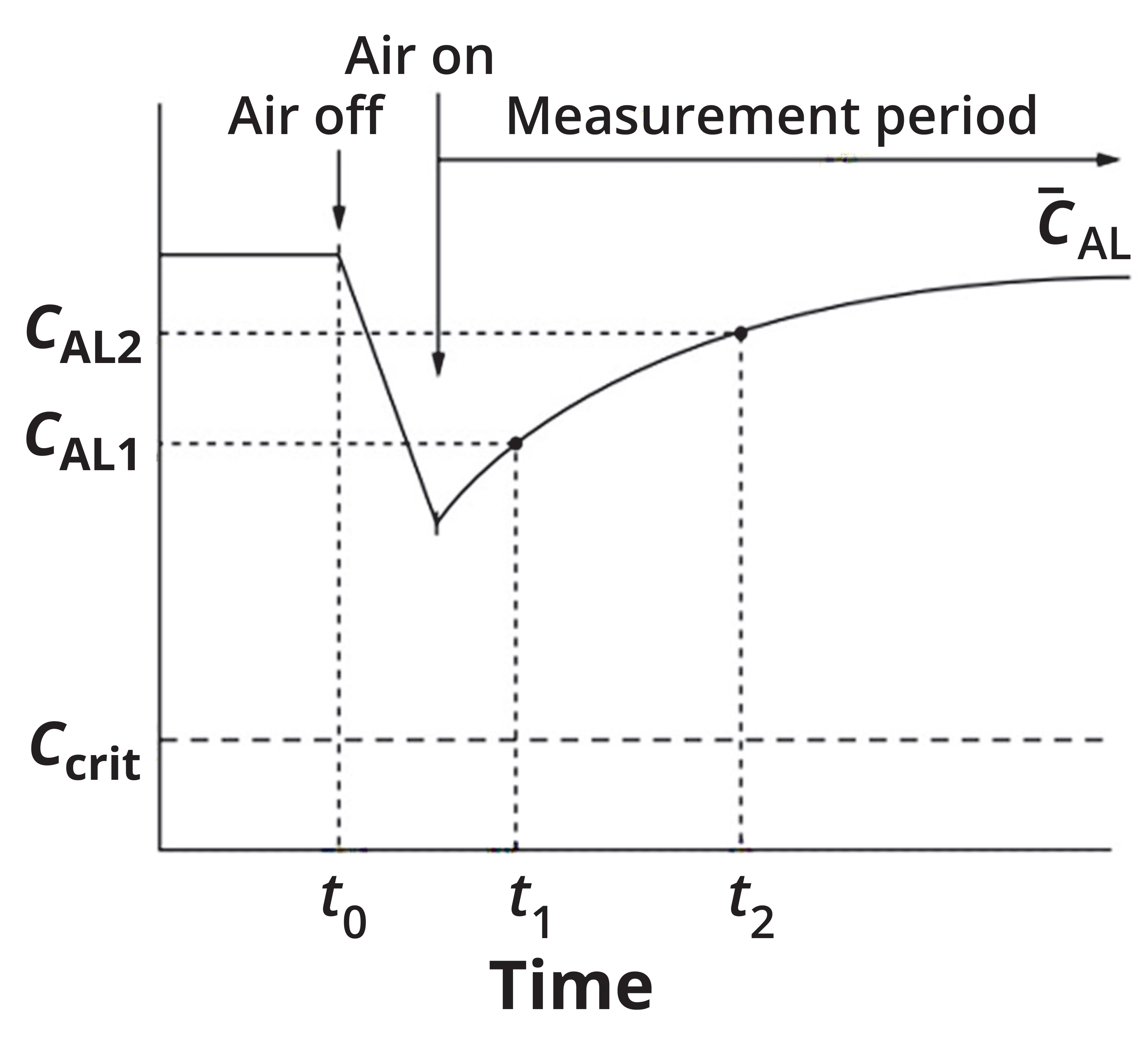 Bioreactor Scale-Up: Mass Transfer