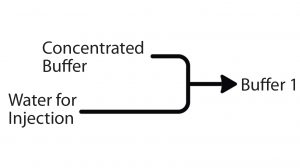 Addressing the Challenge of Complex Buffer Management: An In-Line ...