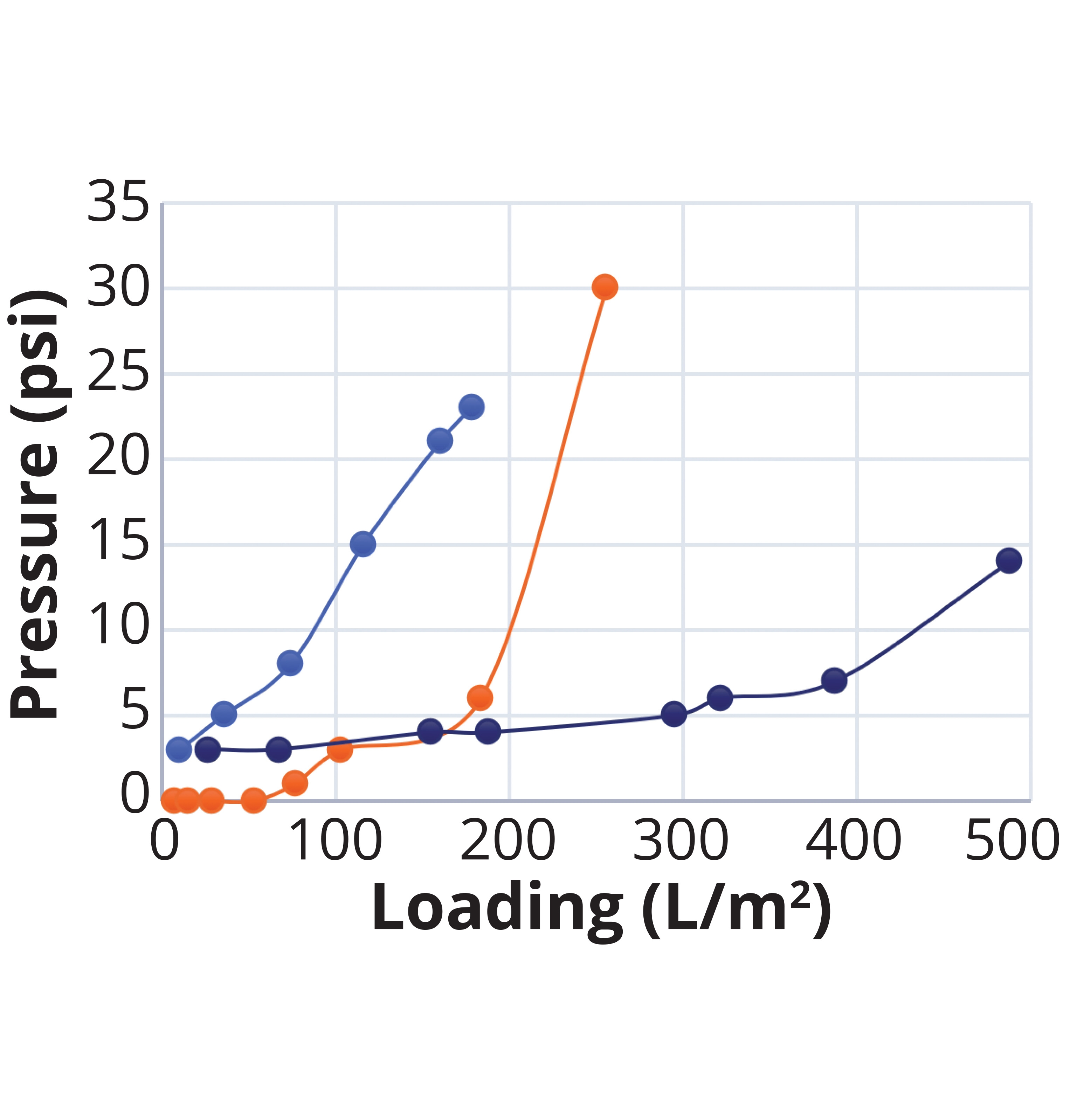Improving mAb Harvest Clarification with Flocculation and Filtration