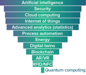 Biopharma 4.0 — the Talent Evolution