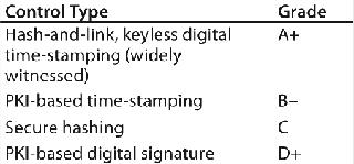 Intellectual Property Protection in the Digital Age