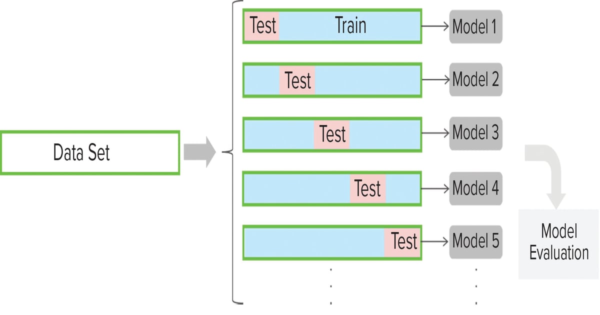 MVDA Models: Continued Process Verification - BioProcess International